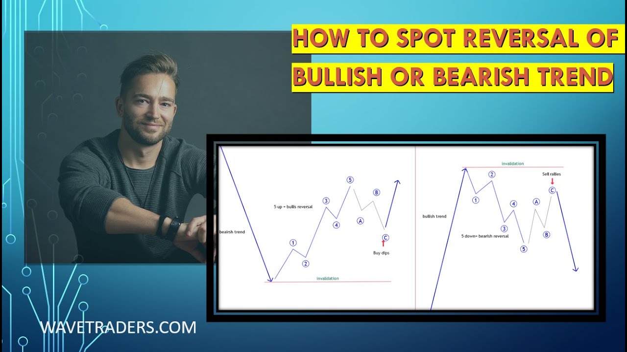 How to Spot Reversal Of Bullish Or Bearish Trend #elliottwave # ...