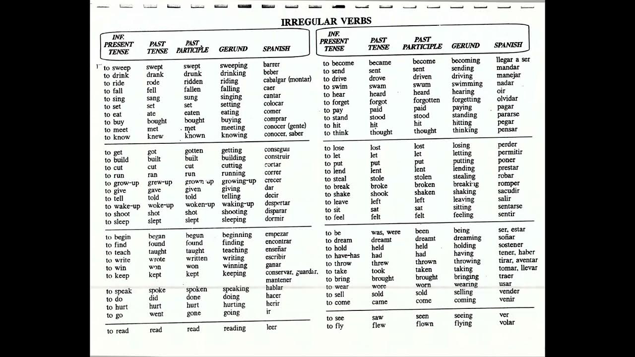 IRREGULAR VERBS SONG - YouTube