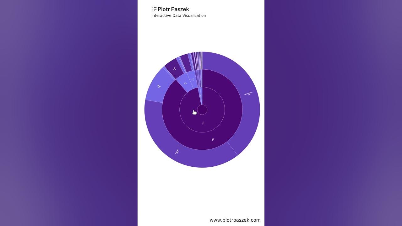 Sunburst violet - d3.js #shorts - YouTube
