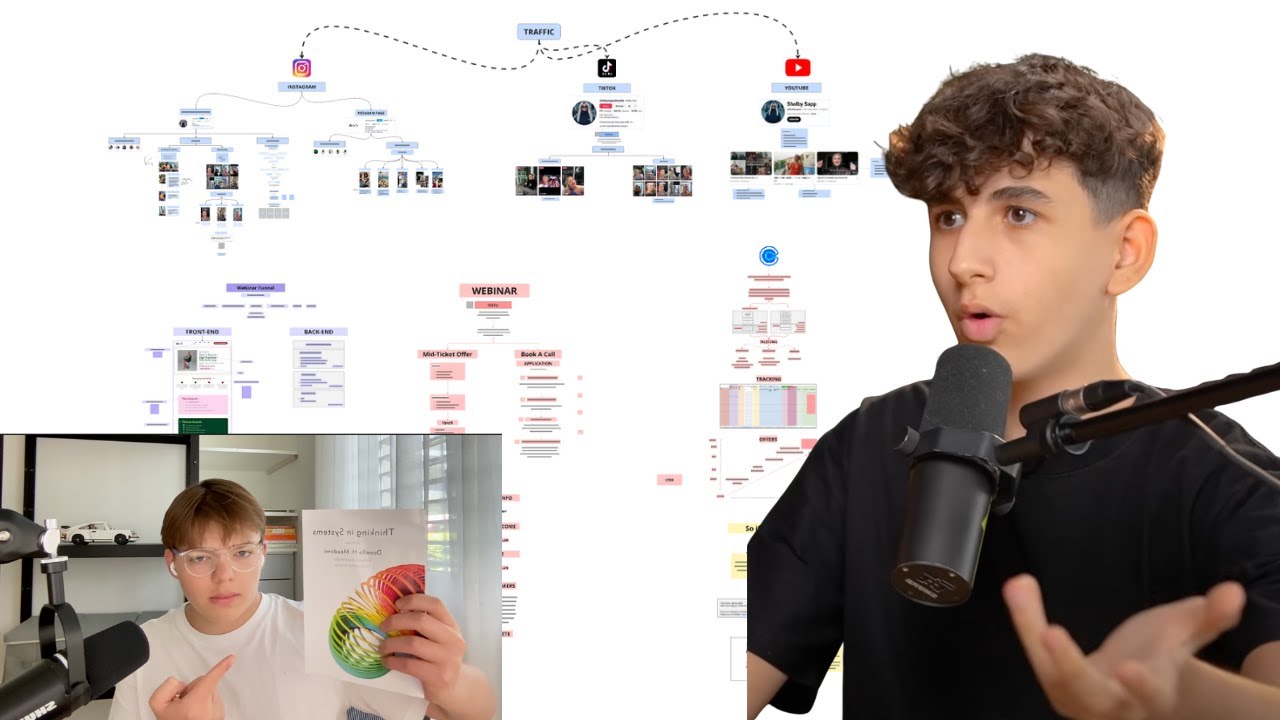 Daniel Bitton $220k / Mo Funnel Breakdown (Genius) - YouTube