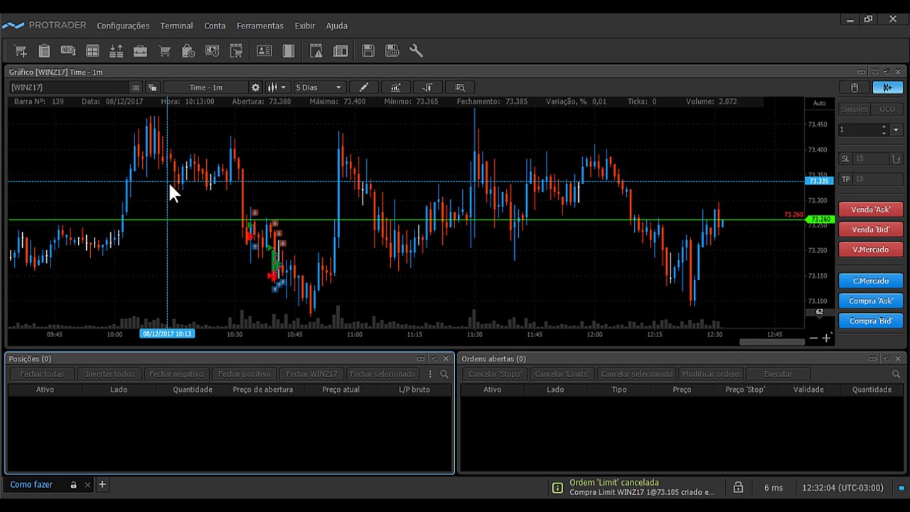 Mouse Trading a partir do Gráfico - YouTube