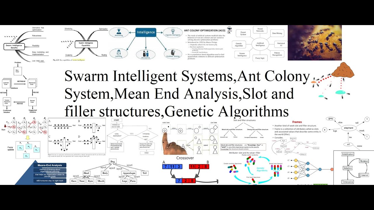 Swarm Intelligent Systems,Ant Colony System,Mean End Analysis,Slot and ...