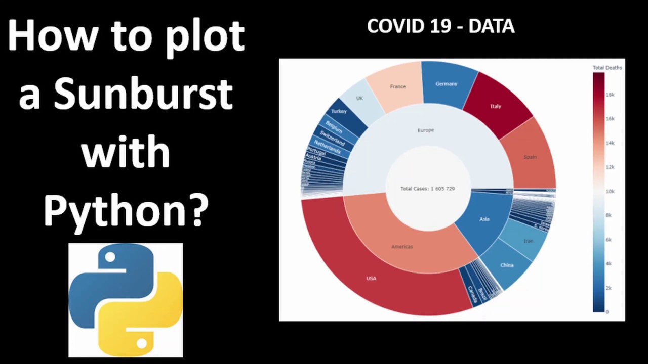 How to do a sunburst plot with Python? Covid19 - DATA - YouTube