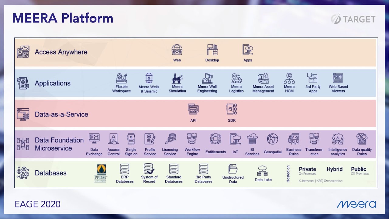 TES Schedule and Offerings - YouTube