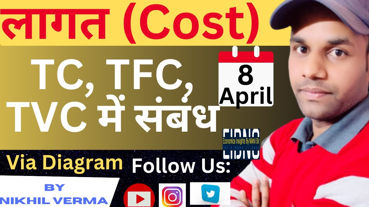 Relationship of TC, TVC and TFC|| - YouTube