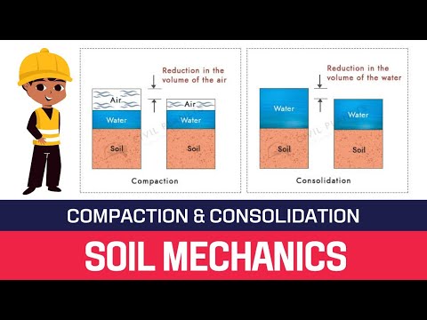 COMPRESSIBILITY | DIFFERENCE BETWEEN COMPACTION, PRIMARY & SECONDARY ...