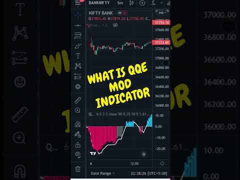 WHAT IS QQE MOD INDICATOR - YouTube