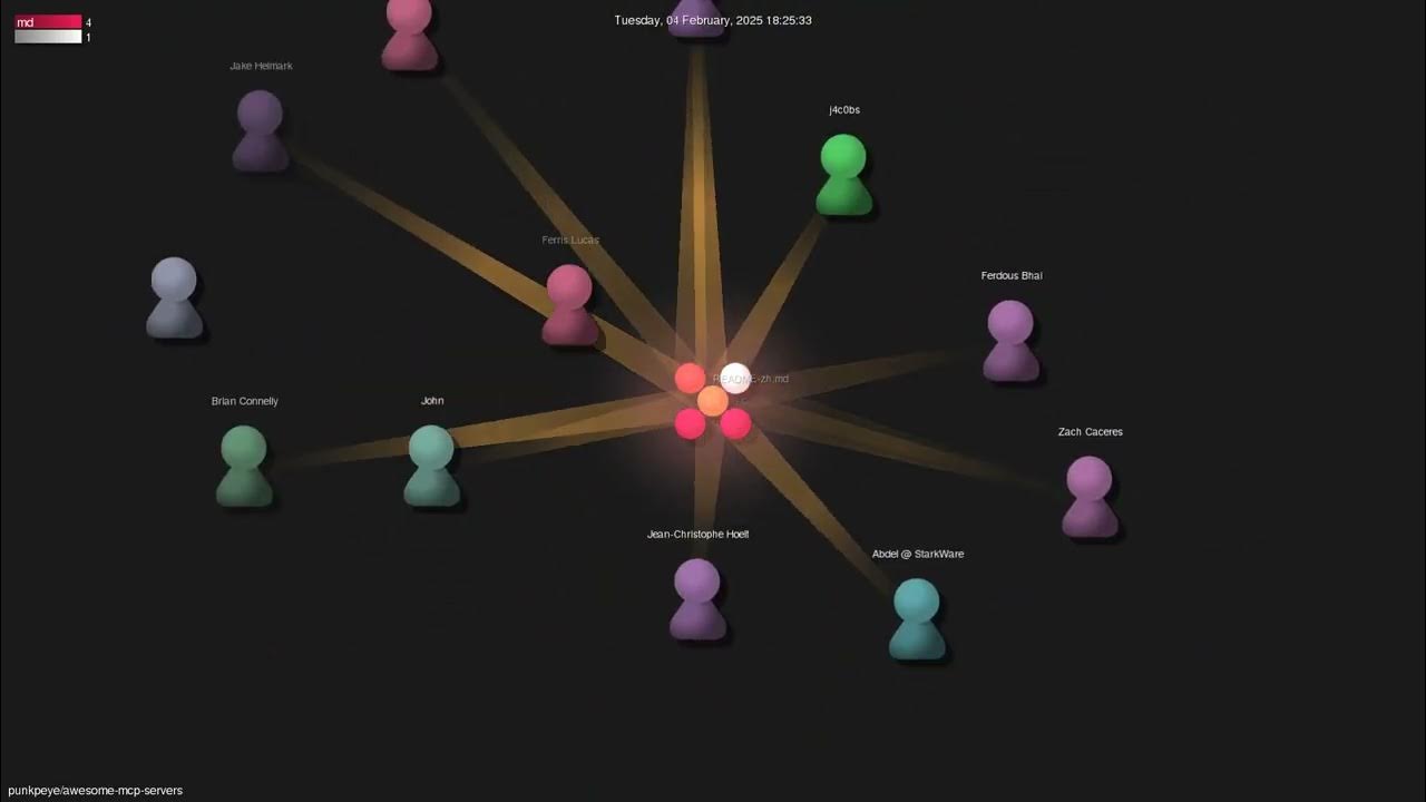 punkpeye/awesome-mcp-servers - Gource visualisation - YouTube