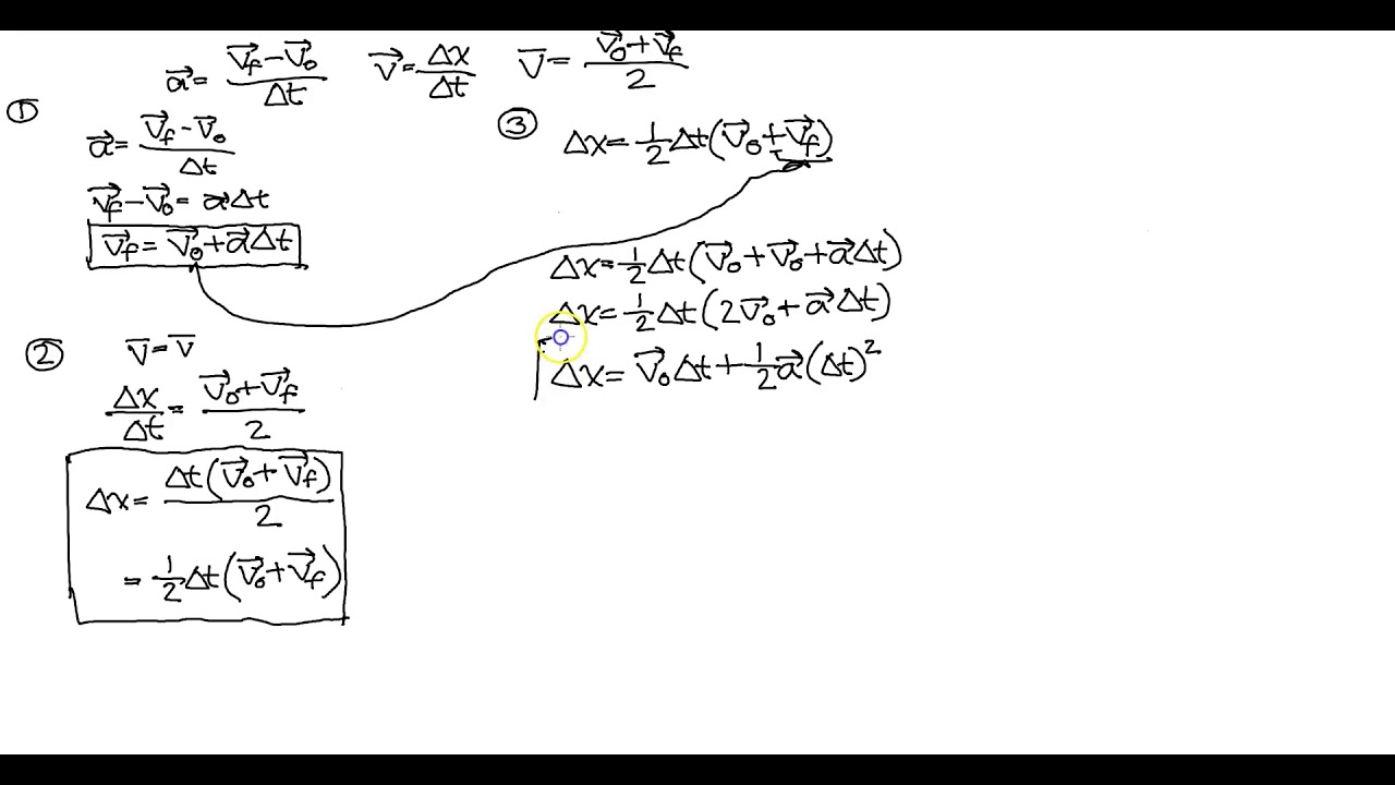 Physics 1.3: Deriving the Kinematics Equations - YouTube