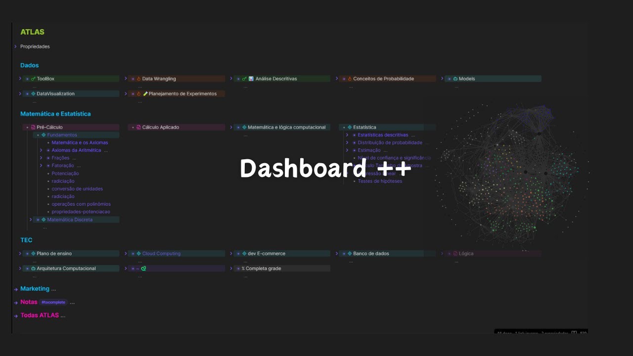 Como usar o melhor dashboard da comunidade de Obsidian. - YouTube