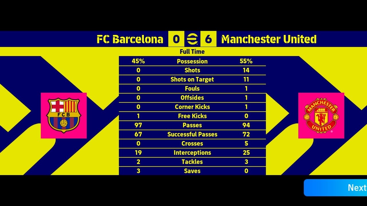 Too Easy Bruh wasn't even trying MUN 6 - 0 FCB - YouTube