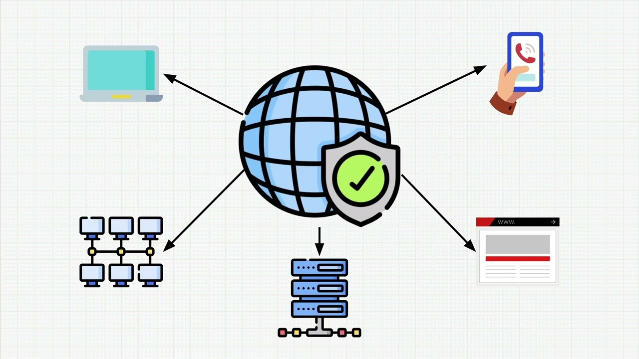 Complete Cybersecurity Bootcamp || Part-2 What is Cyber Security ... Complete Cybersecurity Bootcamp || Part-2 What is Cyber Security ...