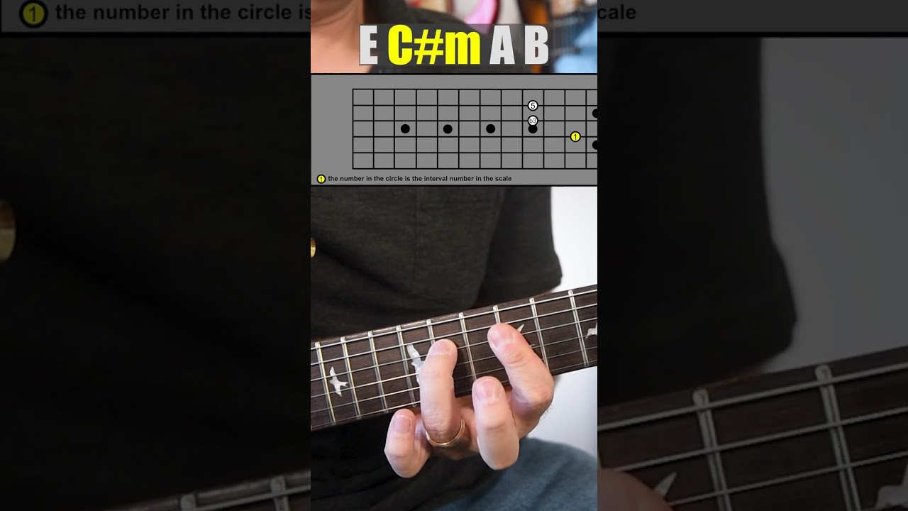 Practice Root Position Triads in E Major with this Guitar Lesson 🔥 ...