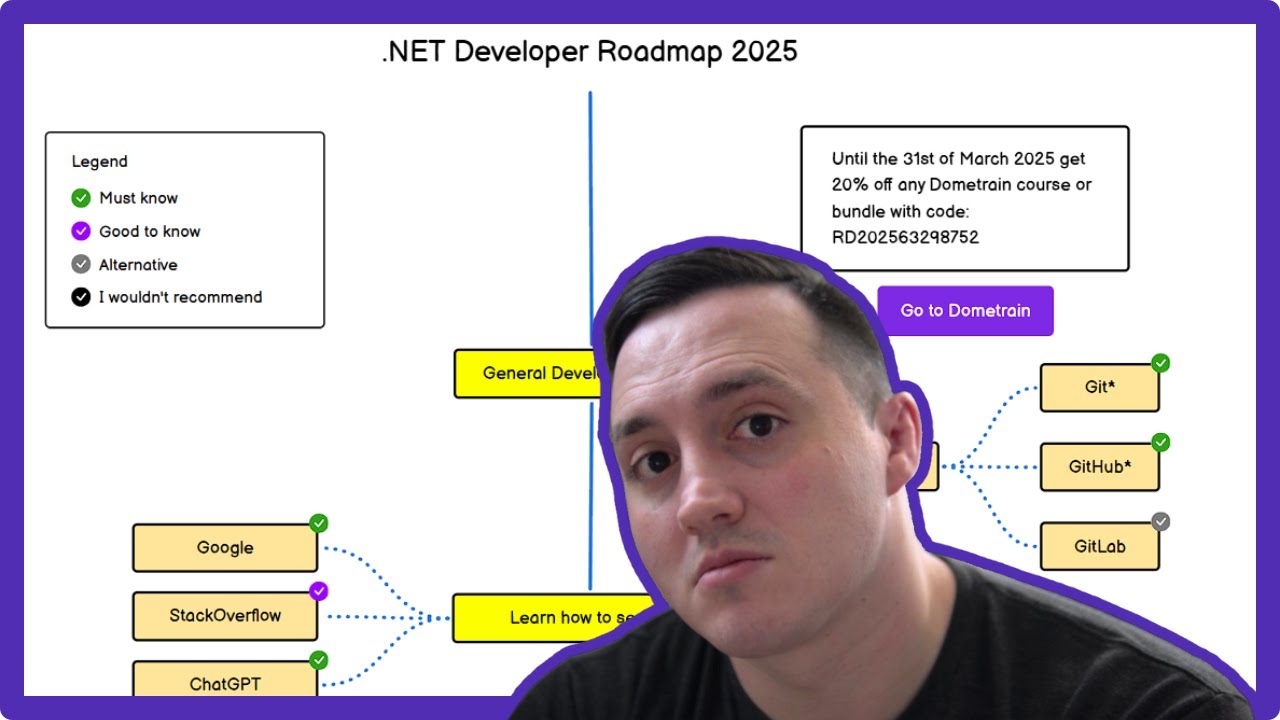 Am I On the Right Path as a .NET Developer? - YouTube