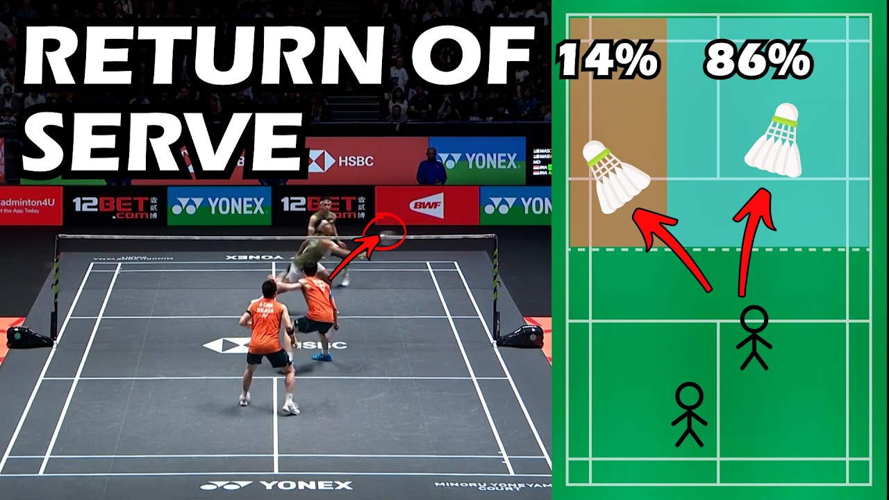 Improve Return of Serve in 3 Minutes - YouTube