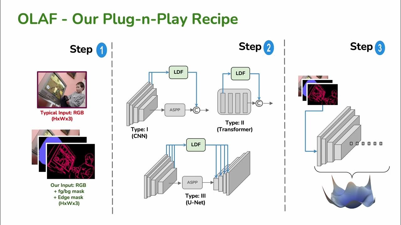 OLAF: A Plug-and-Play Framework for Enhanced Multi-object Multi-part Scene Parsing | ECCV-2024 ...