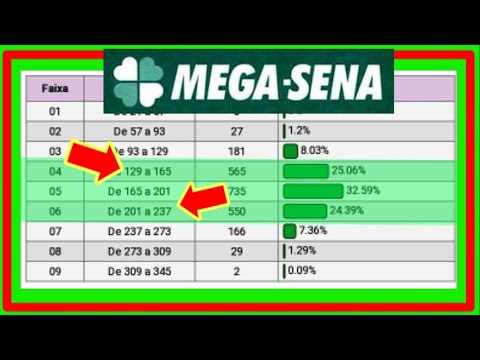 Tabela das somas mega sena, faça isso é fique mais perto de pegar os 6