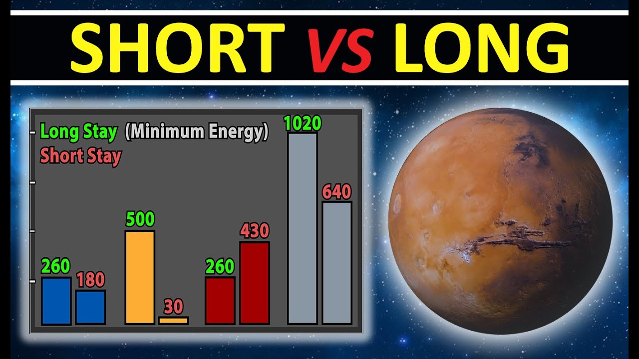 Mission To Mars: Short Stay VS Long Stay (Opposition VS Conjunction ...