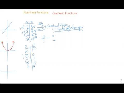 Linear and nonlinear, constant rate of change, simple quadratic - YouTube