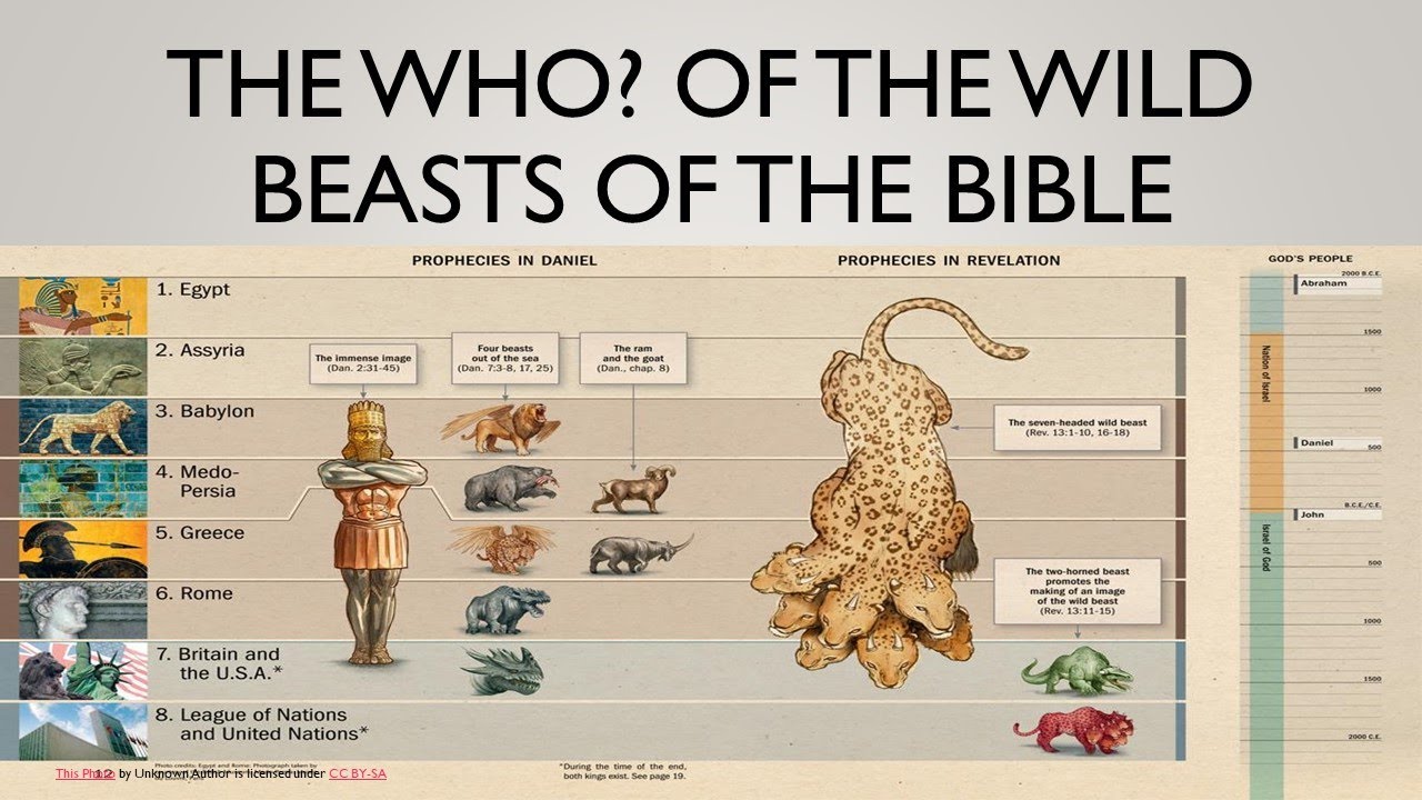 The who of the wild beasts of the bible - YouTube