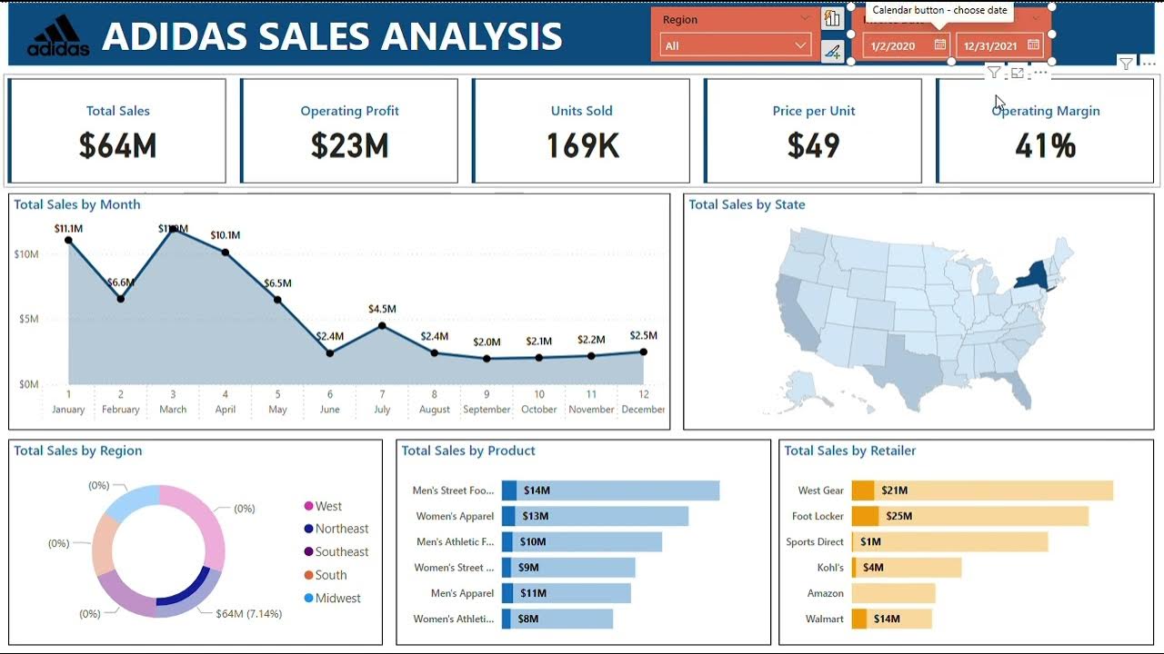 ADIDAS SALES ANALYSIS POWER BI DASHBOARD - YouTube