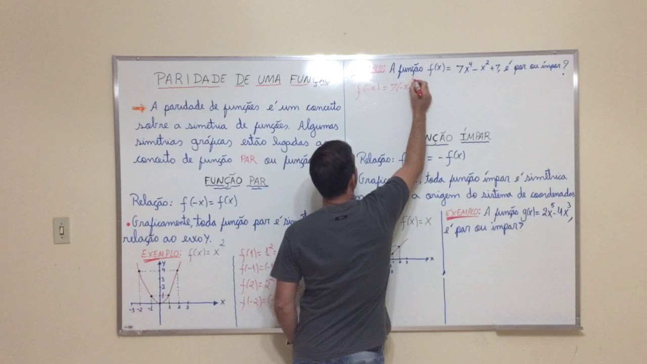 Paridade de uma Função - YouTube