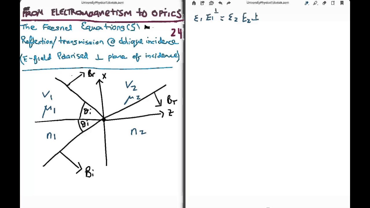 EM to Optics 24 : Fresnel Equations 2/2 - YouTube