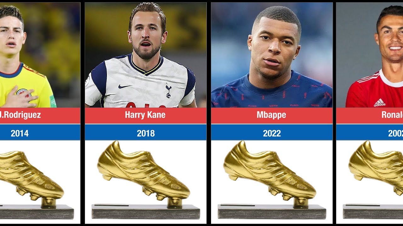 FIFA World Cup All Golden Boot Winners 1930-2022 - YouTube