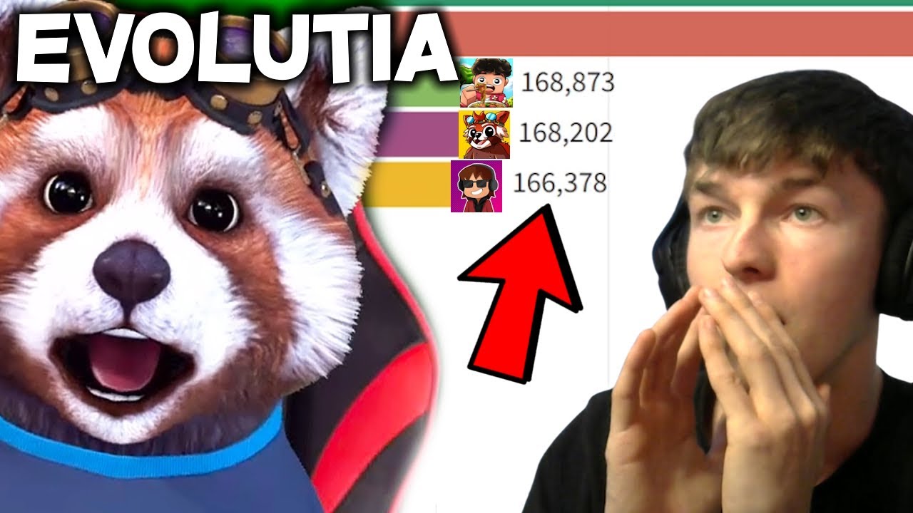 *EVOLUTIA* lui Nocivanu' | Special 1 MILION de Abonati 😮 - YouTube