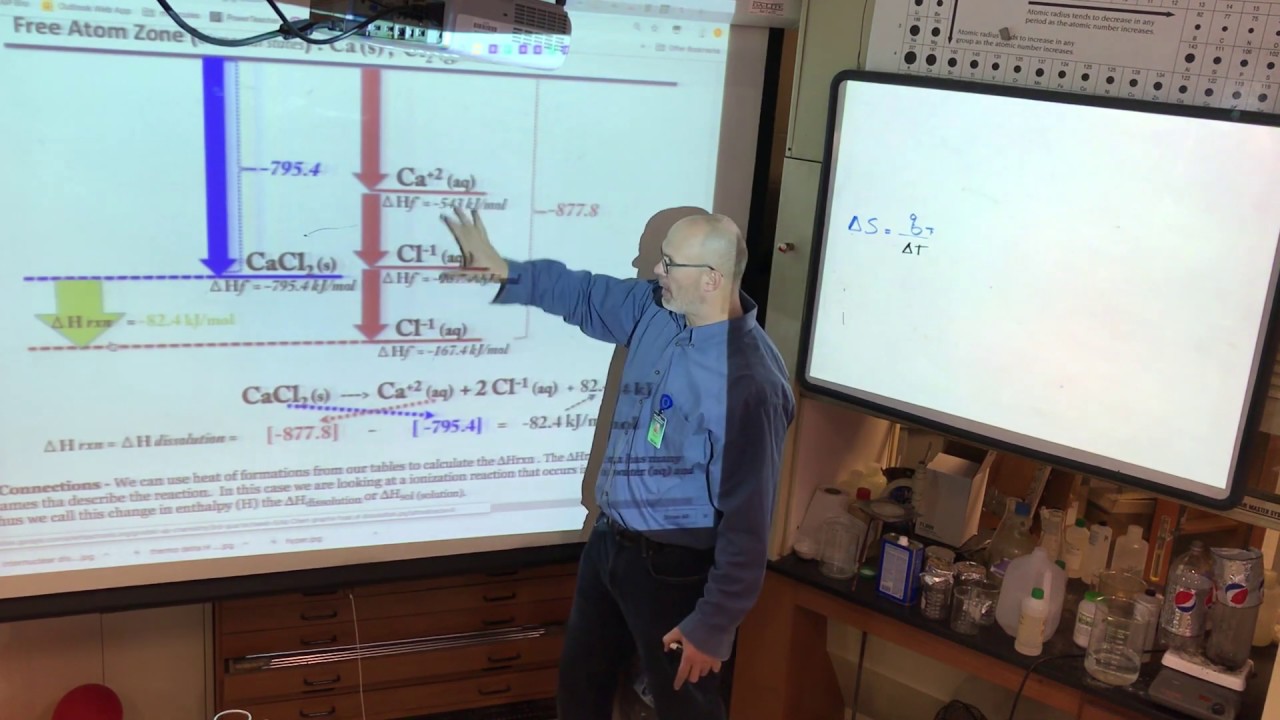 AP Chemistry - Intro to Gibbs Free Energy Lecture - YouTube
