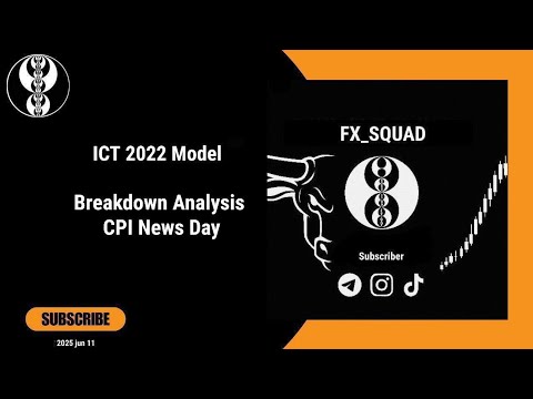 ICT 2022 Model Breakdown Analysis #forex #forextrading - YouTube