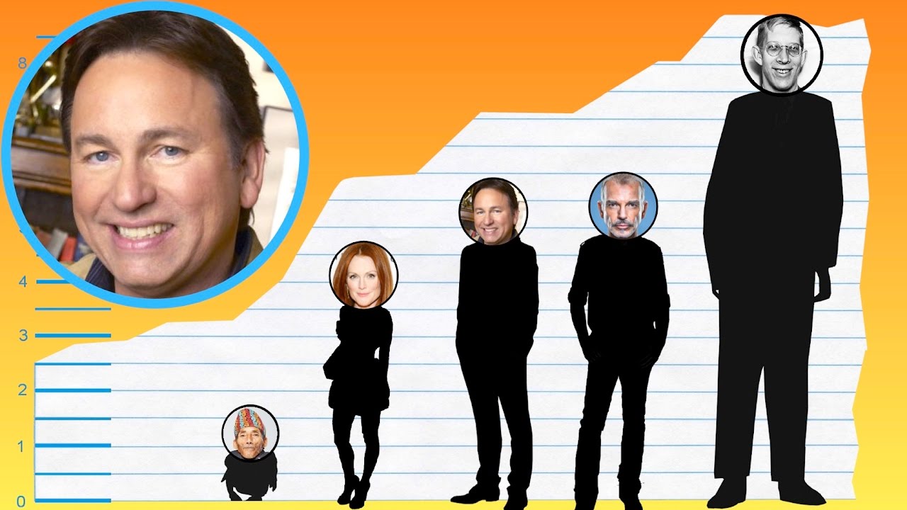 How Tall Is John Ritter? - Height Comparison! - YouTube