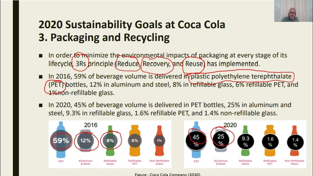Module 3 Unit 3 2 Lesson 3 2 1 Part 3 - YouTube