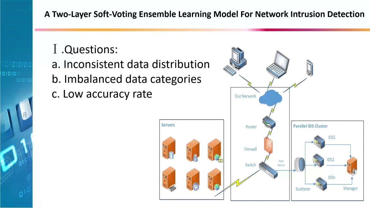 A Two Layer Soft Voting Ensemble Learning Model For Network Intrusion Detection Teaser Youtube