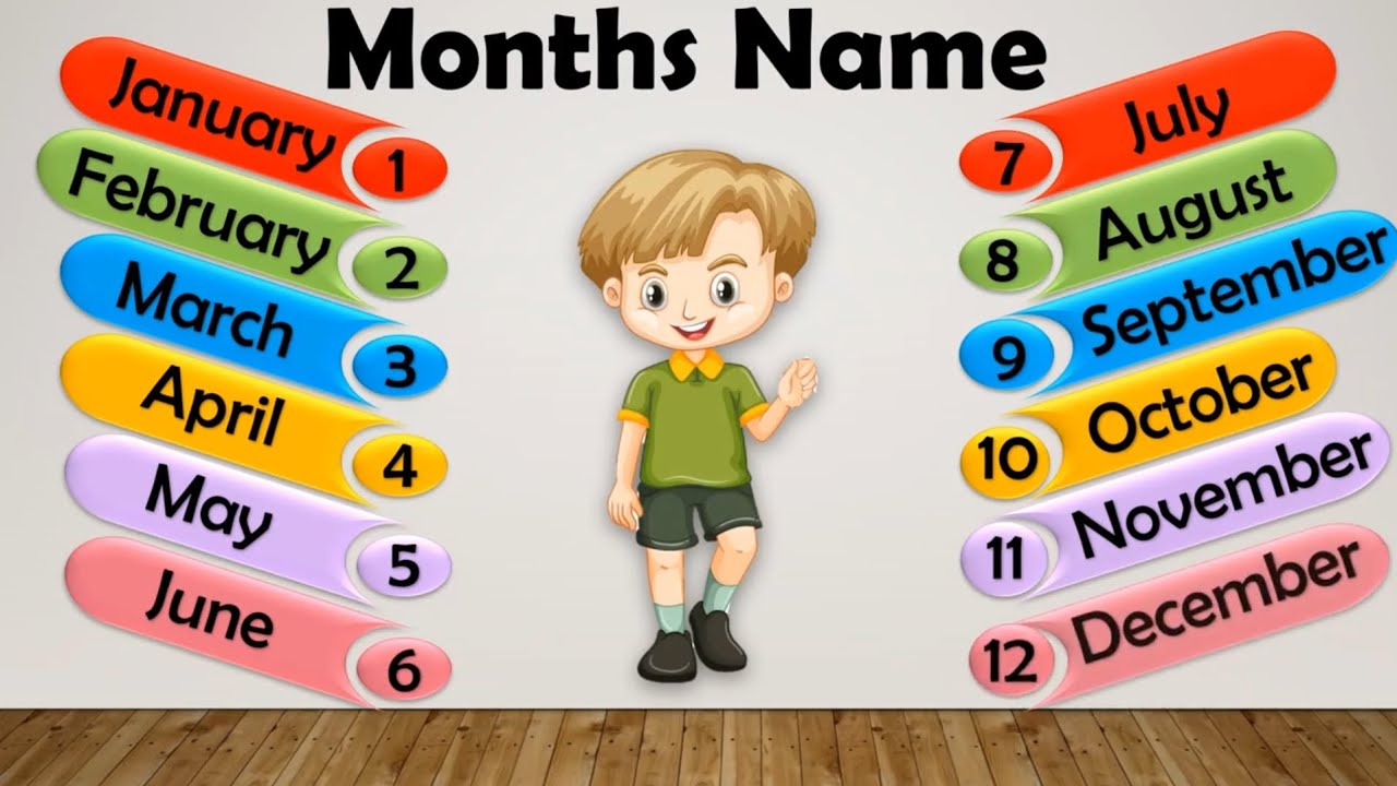 Months Names | Months Name in English | Days of Months | Months in Year ...