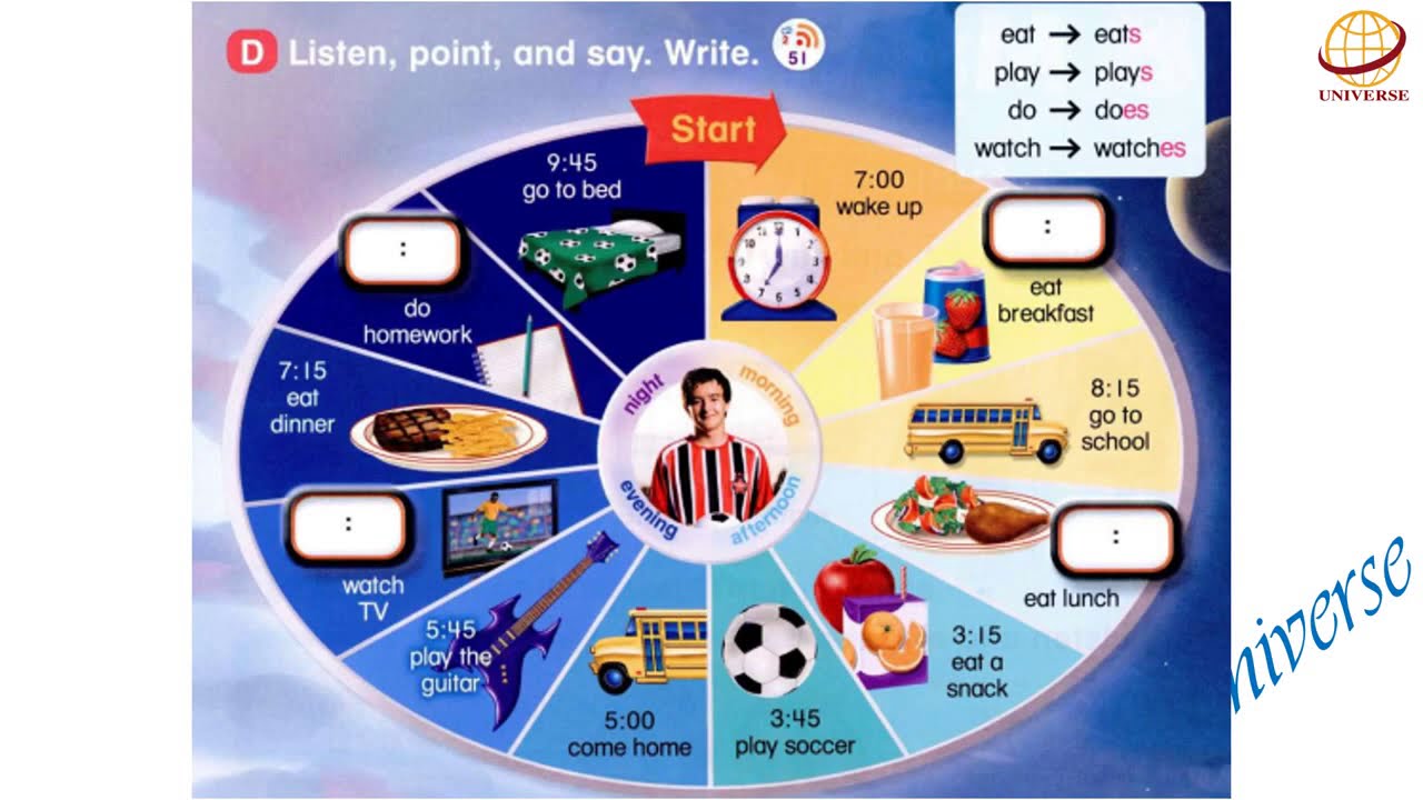 EVERYBODY UP 2 2rd EDITION UNIT 7 LESSON 4 - YouTube