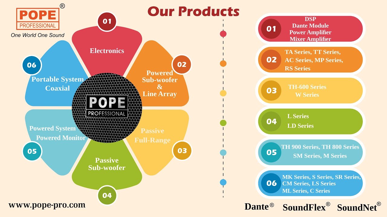 POPE Products | POPE Professional Acoustics Ltd - YouTube