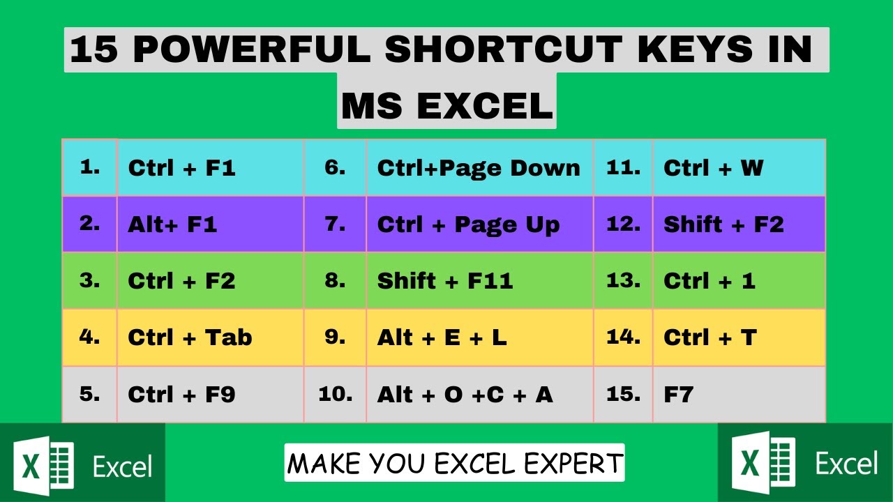 15 Powerful Shortcut Keys in MS Excel I Excel Shortcut Keys I - YouTube