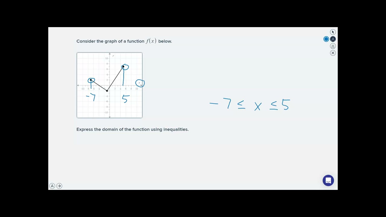 Express domain of function using inequalities | Mathspace - YouTube