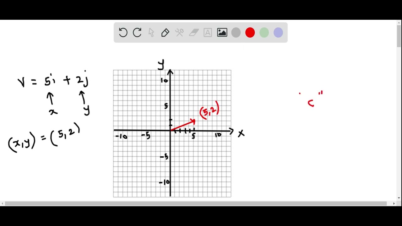 Precalculus Sketch and magnitude of Vector V - YouTube