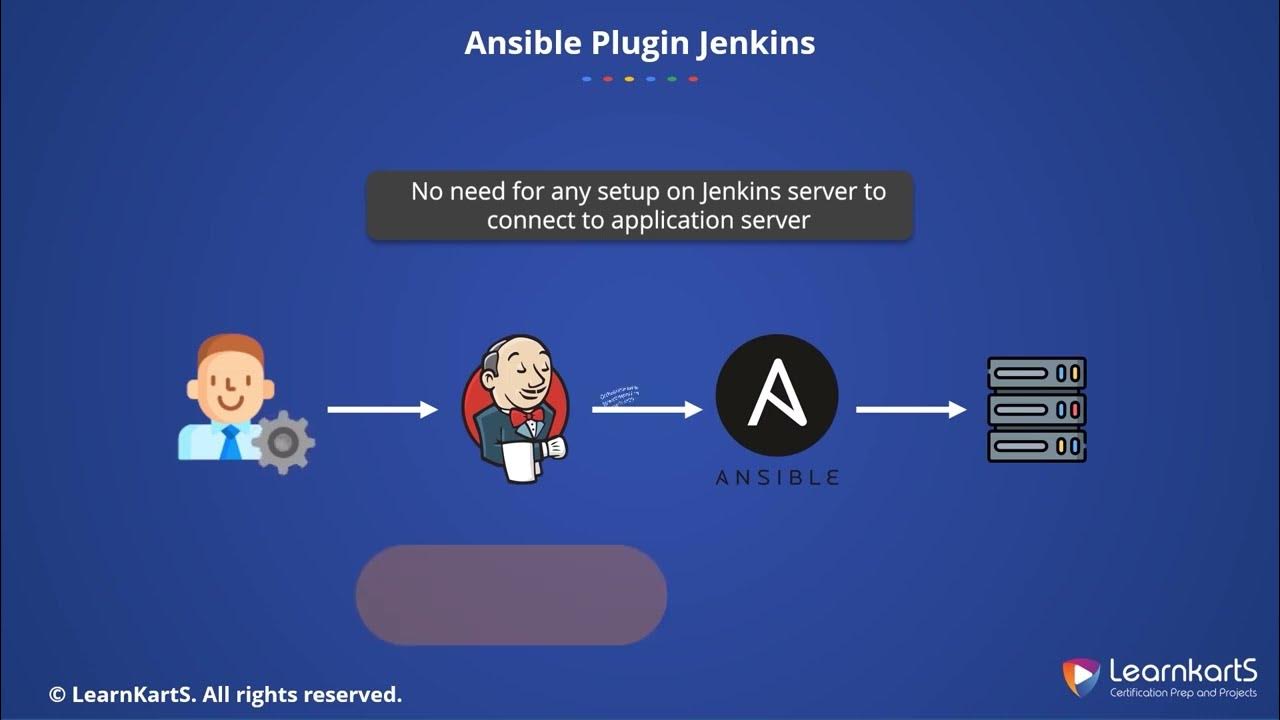 9. Ansible Plugin Jenkins - YouTube