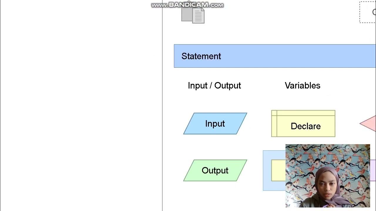 CARA MEMBUAT FLOWCHART RATA-RATA DENGAN FLOWGORITHM - YouTube