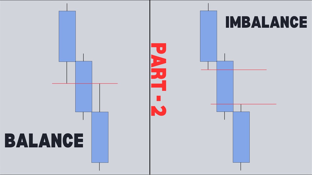 Trading Imbalances: Real Chart Examples for Mastery PART -2 - YouTube