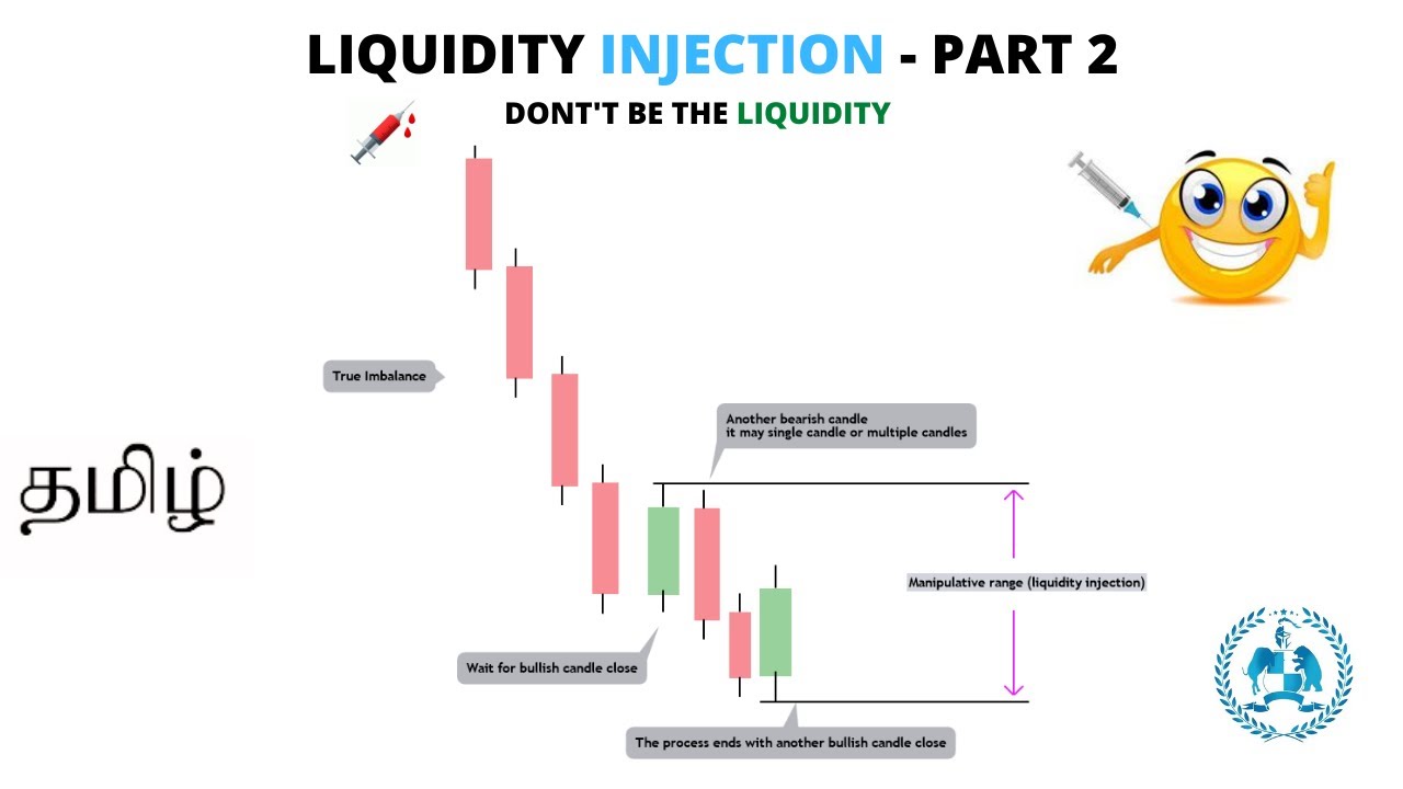 LIQUIDITY INJECTION IN TAMIL | DON'T BE THE LIQUIDITY| LIQUIDITY VIDEO ...