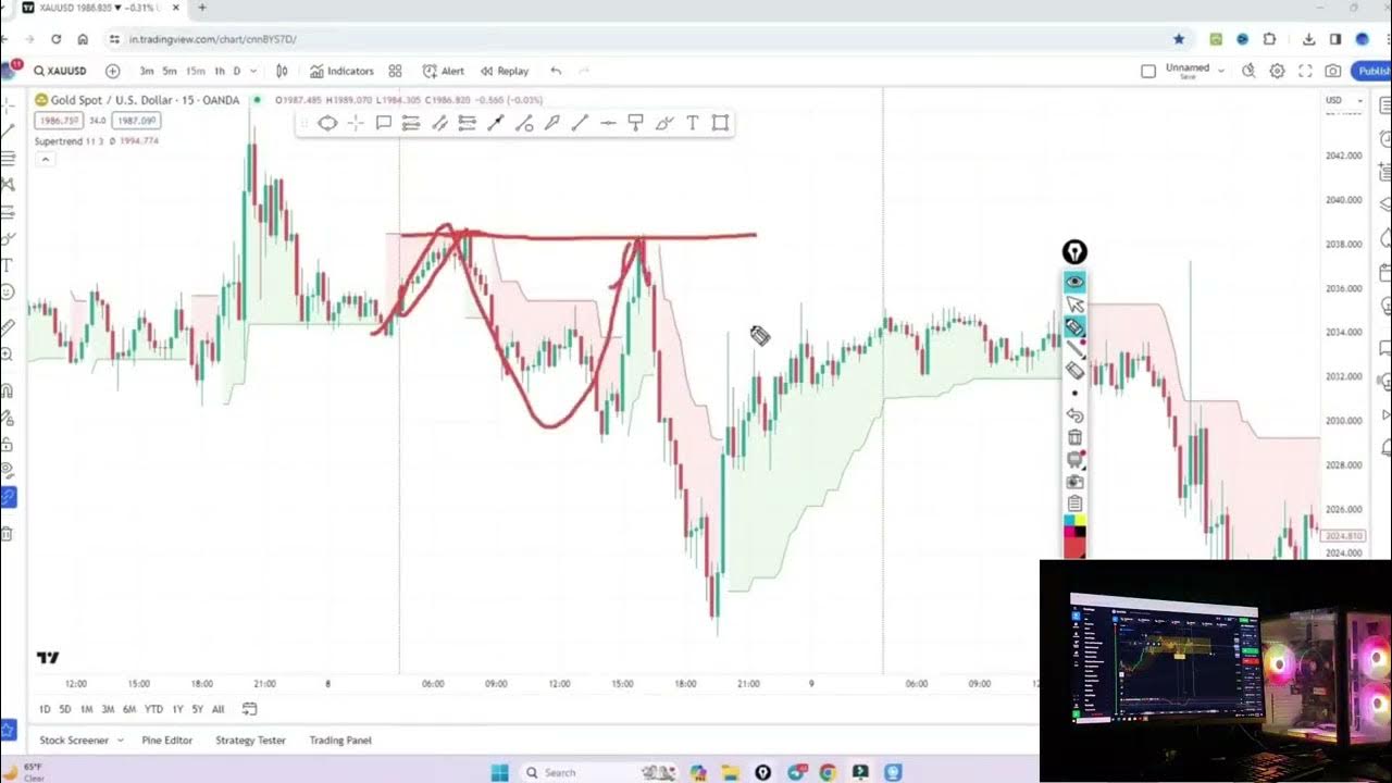 FOREX trading strategy for beginners part 2 - YouTube