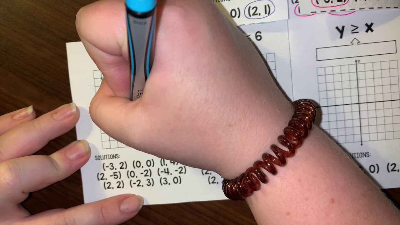 Graphing Y is less than or equal to X - YouTube