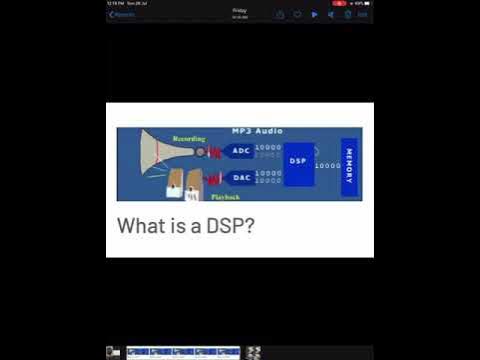 Introduction to DSP, Signal, Frequency of Signal, Amplitude and Wave ...