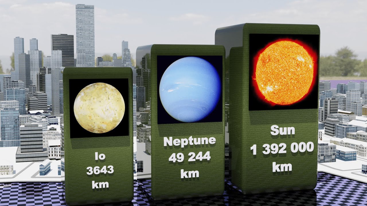 The Largest Objects in The Solar System | Comparison - YouTube