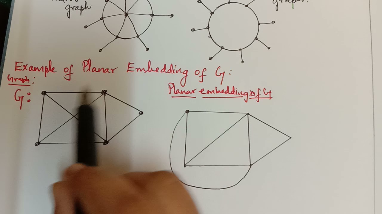 PLANAR GRAPH || GRAPH THEORY || JORDAN CURVE THEOREM - YouTube
