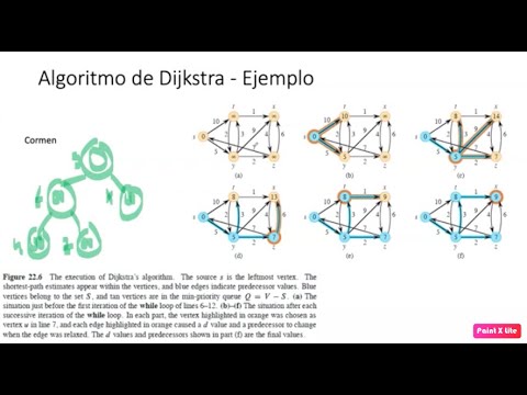 Algoritmo de Dijkstra - YouTube